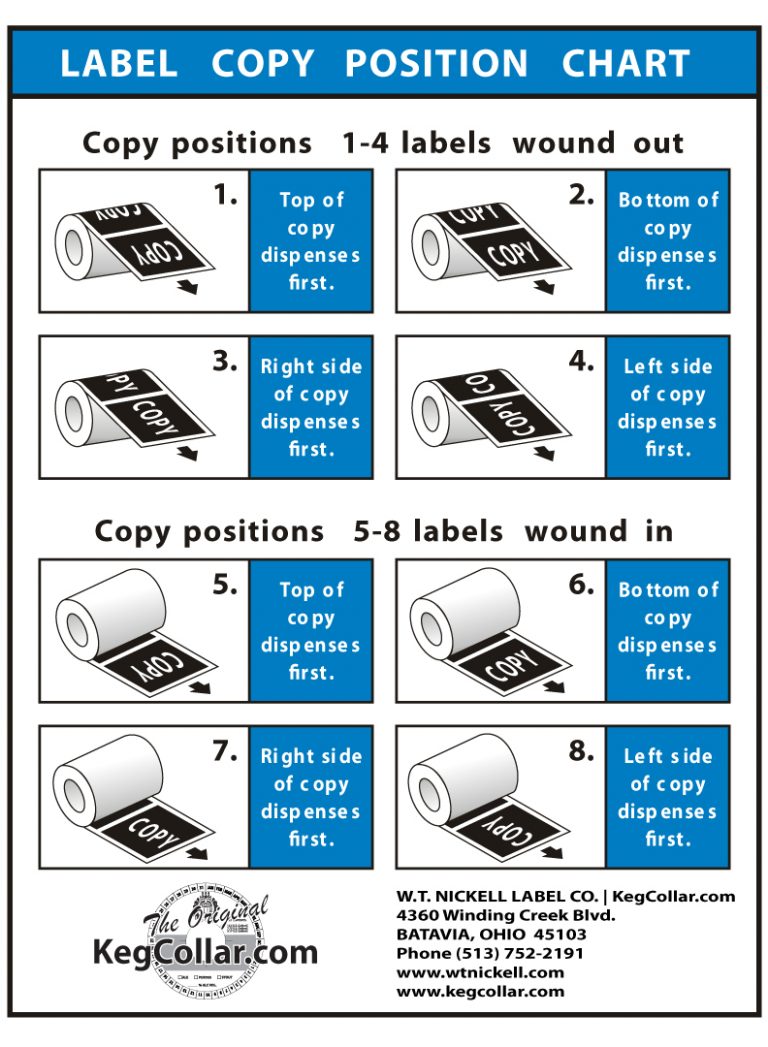 copy_position_chart_labels | KegCollar.com